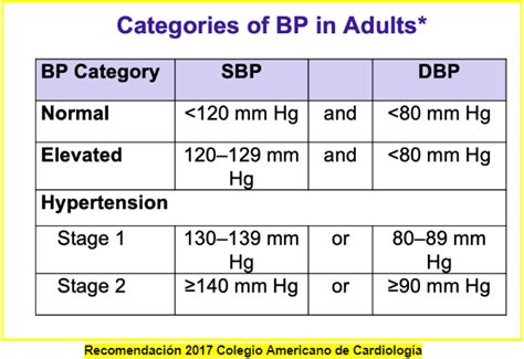 Presión Arterial Conoce Cuáles Son Sus Valores Normales Clínica Bupa