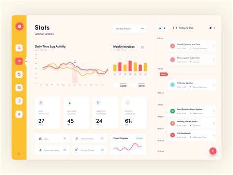 Management Dashboard Artofit