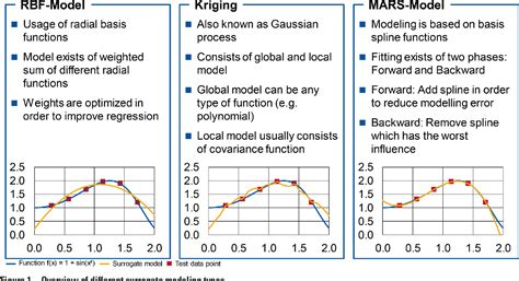 Figure 1 From Investigation Of The Potential Of Using Surrogate Models In The Gear Design