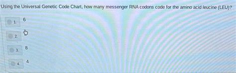 Solved Using The Universal Genetic Code Chart How Many Messenger Rna