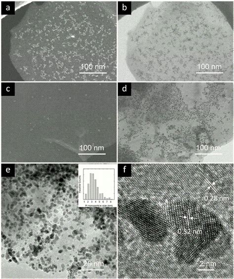 Synthesis Method Of Metal Nanoparticle Asymmetrical Single Face Inlayed Molybdenum Disulfide