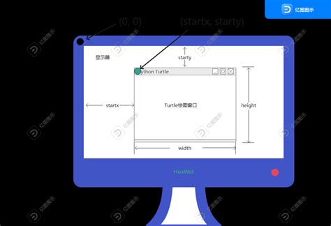 Python Turtle库详解 Toy模板网