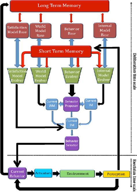 MDB Block Diagram Fig 1 Displays A Block Diagram Of The MDB It Download Scientific Diagram