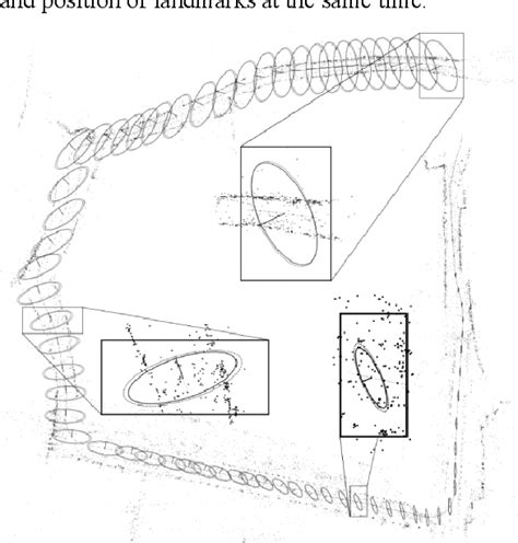 Figure 2 From An Fpga Based Accelerator For Local Bundle Adjustment Of