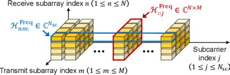 Figure 1 From Differential Detection Aided Large Scale Generalized
