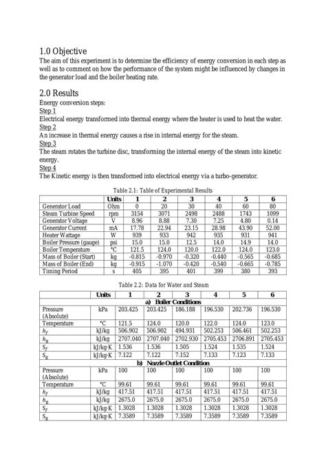 Lab 1 Report Che2164 Thermodynamics 1 Monash Thinkswap