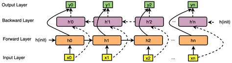 Sensors Free Full Text A Lightweight Intelligent Network Intrusion Detection System Using