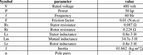 Three Phase Induction Motor Parameters Download Table