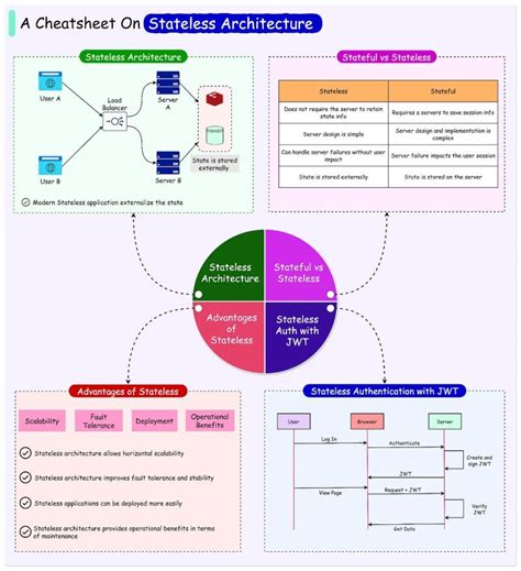 Csharp Efcore Dotnet Dotnetcore Sina Riyahi 22 Comments