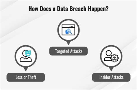 Data Breach Types: What They Are and How They Harm Your Business - Stonesmentor