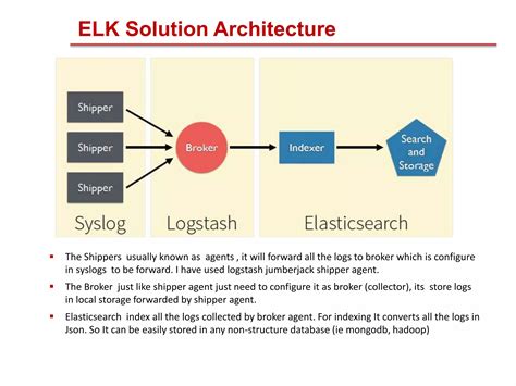 Centralized Logging System Using Elk Stack Pptx Databases Computer Software And Applications