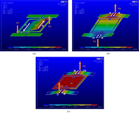 Fem Simulation Results Using Ansys Showing The Displacement Of The