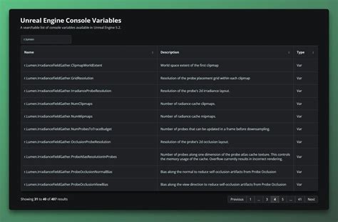 A Searchable List Of Unreal Engine 52 Console Variables It Covers All Available Cvars Even A Searchable List Of Unreal Engine 52 Console Variables It Covers All Available Cvars Even
