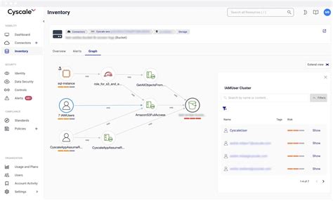 Cnapp Platform Cloud Native Application Security Solution Cyscale