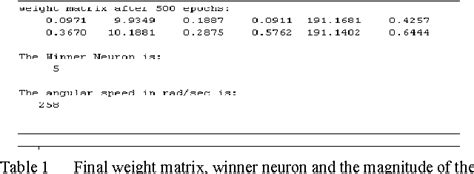 Table 1 From Optimal Parameters Estimation Of A Bldc Motor By Kohonens Self Organizing Map