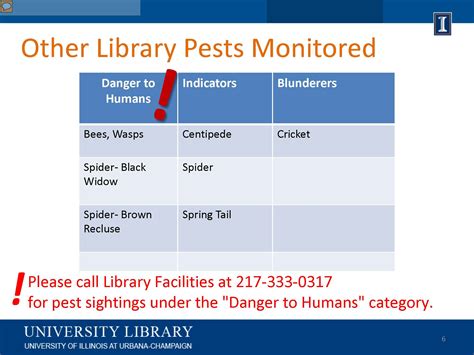 IPM Pest Report Log Preservation Services Addendum