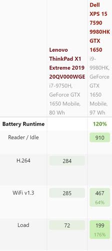 X Extreme Gen K IPS Panel Pointless Even For Light Gaming Ms Response English Community