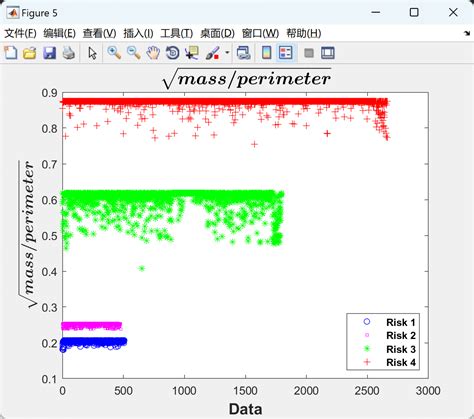 基于物理表面张力 神经网络分类方法实现对教师学校心理社会风险水平的预测研究（matlab代码实现）