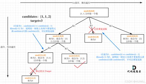 回溯算法part02 csdn博客