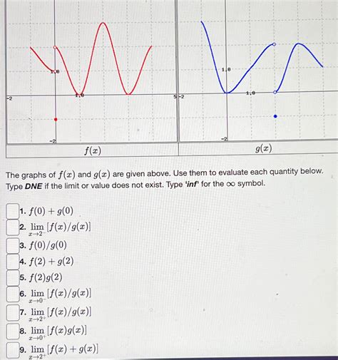 Solved The Graphs Of Fx ﻿and Gx ﻿are Given Above Use