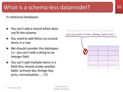 Introduction To Nosql Databases Pptx