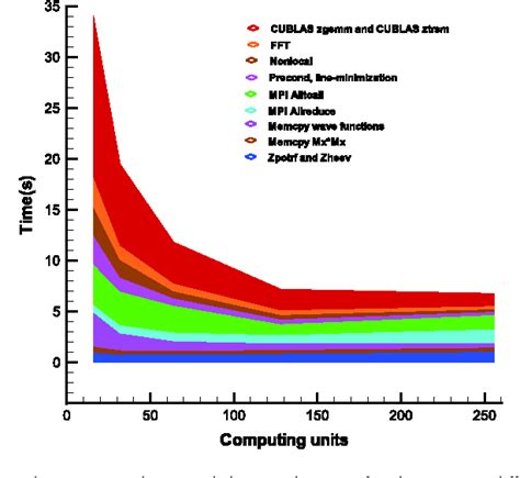 Figure 5 From The Analysis Of A Plane Wave Pseudopotential Density