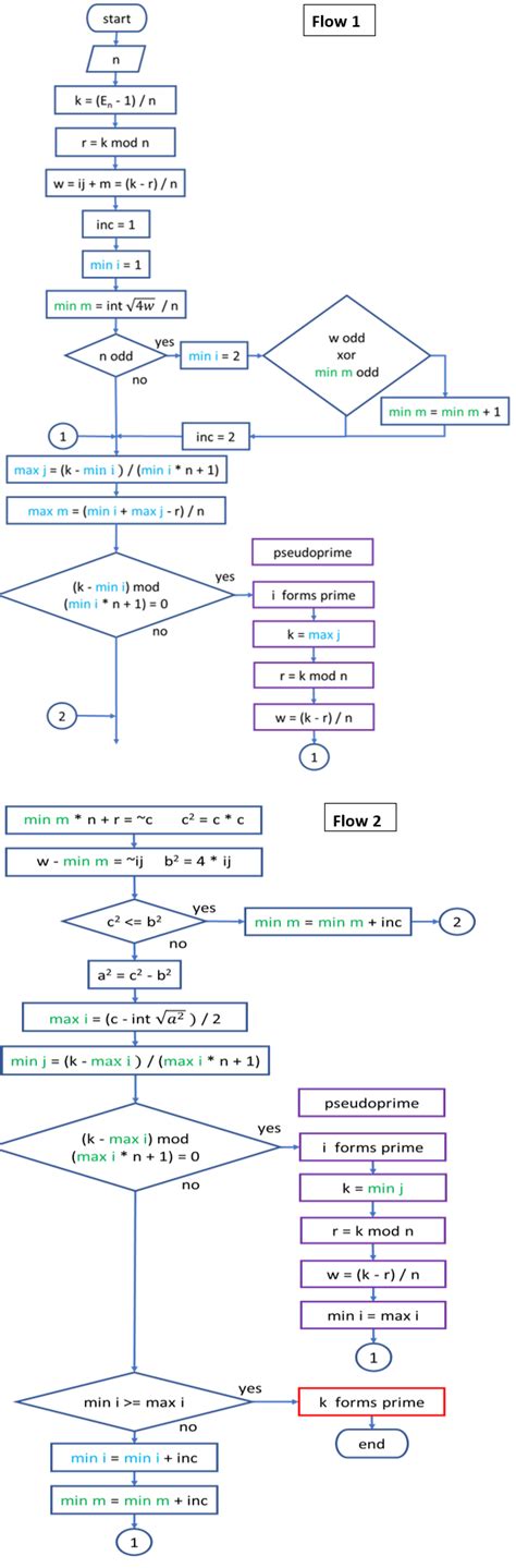 Exploring Computational Number Theory Part 3 Codeproject