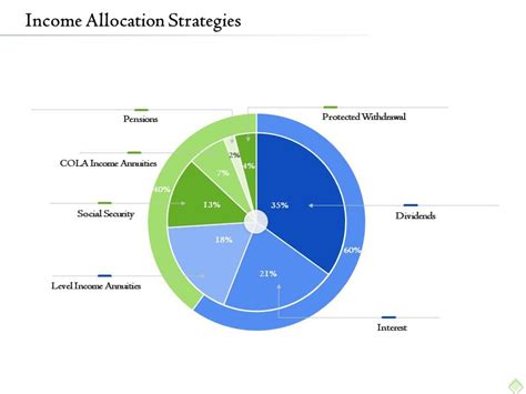 Retirement Planning Income Allocation Strategies Ppt Styles Graphic