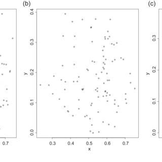 Plot Between X Horizontal Axis And Y Vertical Axis A Year Download Scientific