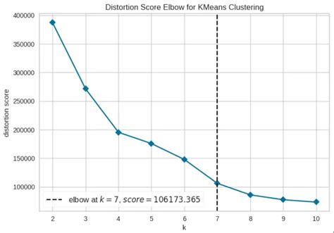 Pycaret Tutorial Geeksforgeeks