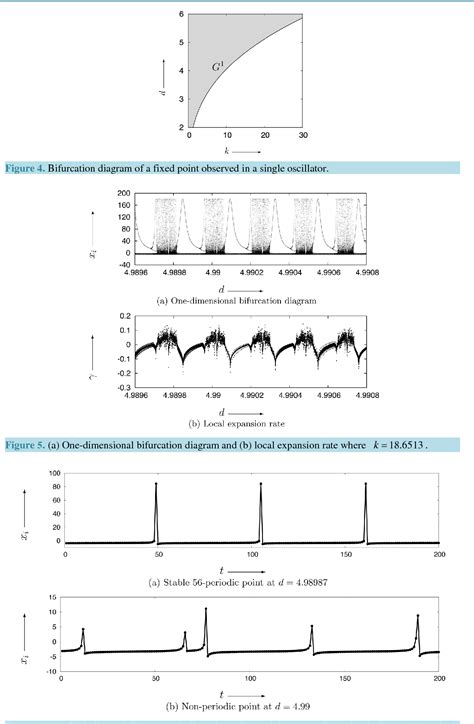 Figure 5 From Discrete Time Dynamic Image Segmentation Using Oscillators With Adaptive Coupling