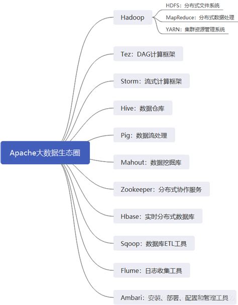 初识hadoop，轻松应对海量数据存储与分析所带来的挑战 hadoop dafdasfdasfas 华为开发者空间