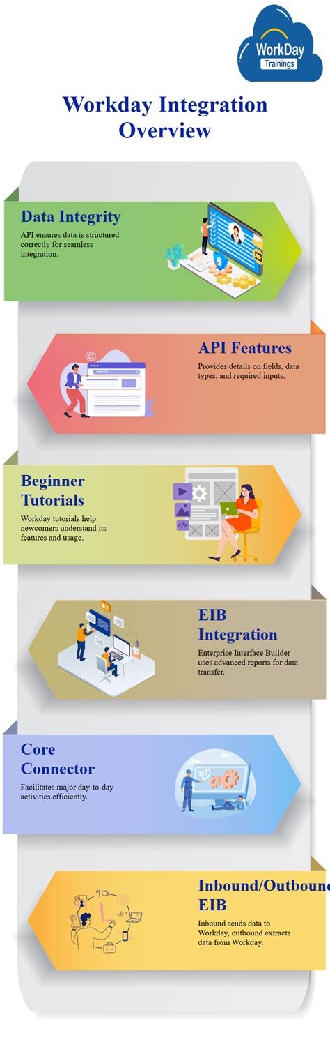 Workday Finance Training Workday Trainings