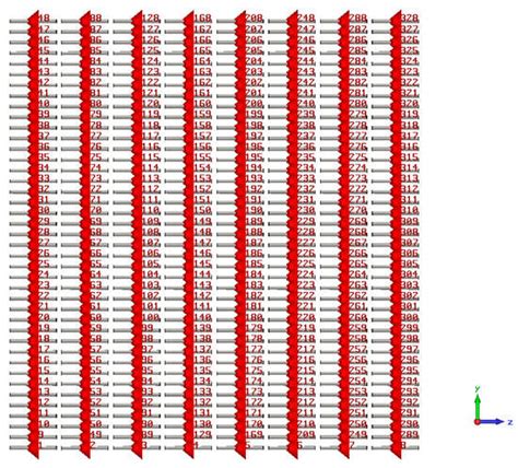 Linear Antenna Array Sectorized Beam Scanning Approaches Using Element Position Perturbation In