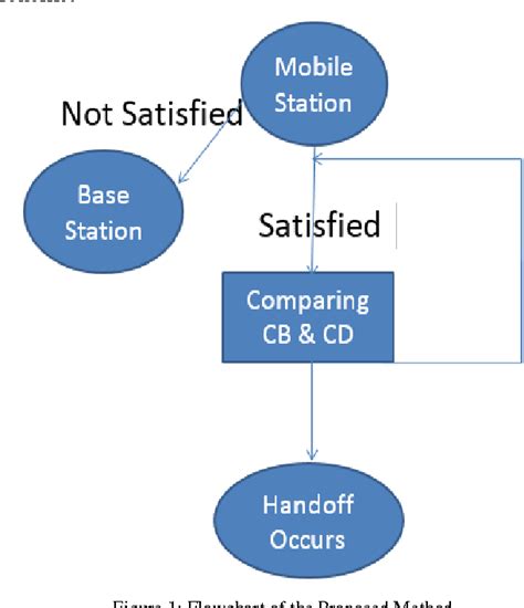 Figure 2 From A Reservation Based Call Admission Control In Lte Networks Semantic Scholar
