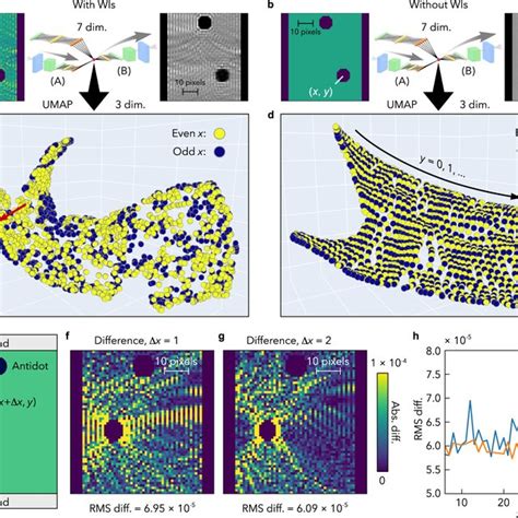 visualisation of the data geometric structure in the feature extraction