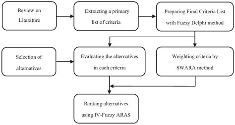Schematic Diagram Design