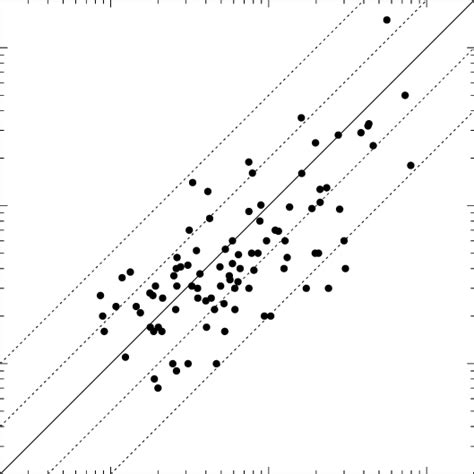 parallax values and their errors obtained from the vera astrometry a
