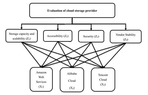 An Integrated Group Decision Making Technique Under Interval Valued