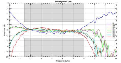The Butler Matrix And Its Use For Beamforming And Mimo Testing