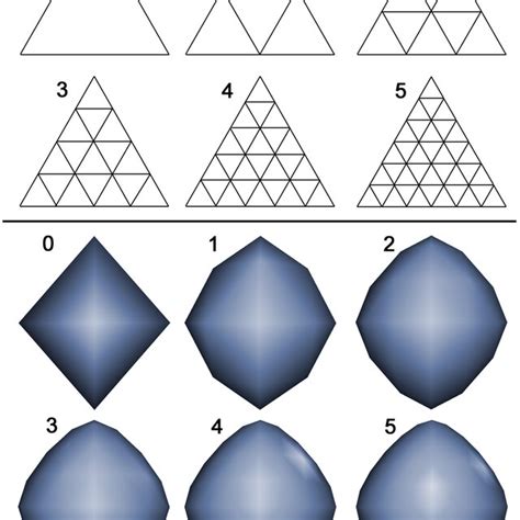 Pdf Curved Pn Triangles