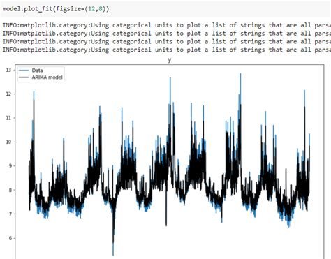 10 data science libraries that make data science a cakewalk in python