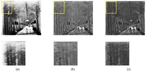 algorithm research on detail and contrast enhancement of high dynamic