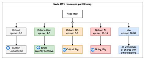 enhancing kubernetes resource management with node resource interface