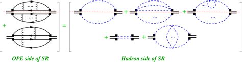 Diagrammatic Qcd Sum Rules Emerging From Correlators Of Two Tetraquark