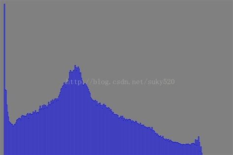 Opencv直方图处理 Csdn博客