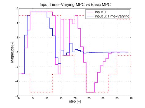 11 1 3 how to implement an mpc controller with a time varying