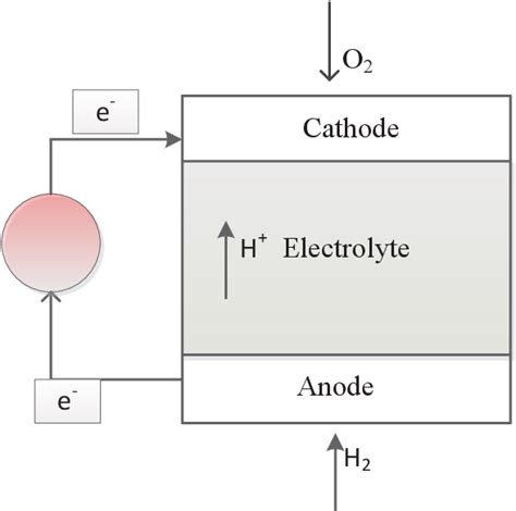 Figure From Power Control In An Pv Fuel Cell Based Hybrid Isolated Microgrid Semantic Scholar