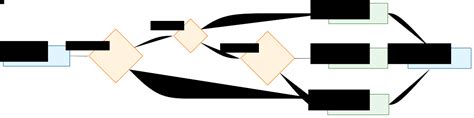 MySQL Logical Operators Mastering Boolean Logic In SQL CodeLucky