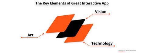 Interactive Application The Key Points Visartech Blog